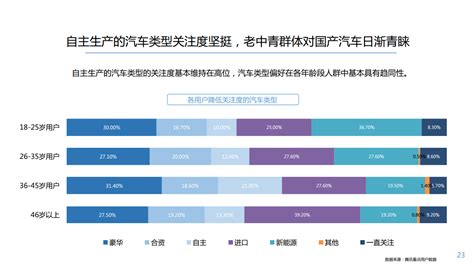 腾讯看点用户价值报告—汽车篇新浪科技新浪网
