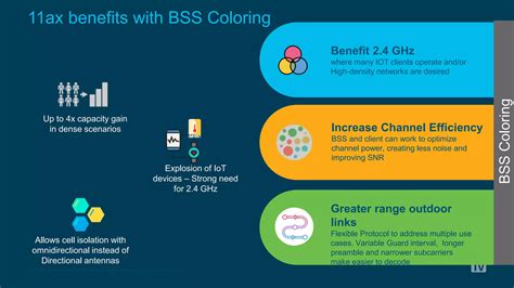 Techwisetv Workshop Cisco Catalyst 9100 Access Points For Wi Fi 6 Pptx Internet Of Things