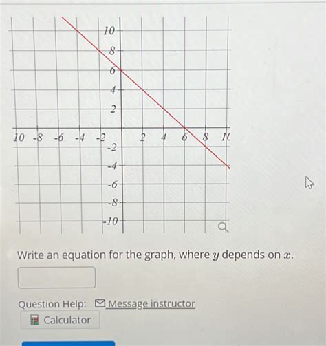 Solved Write An Equation For The Graph Where Y Depends On X Question