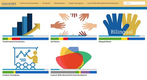 Examples Of University Performance Measures Envisio