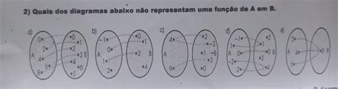 quais dos diagramas abaixo não representam uma função de A e B