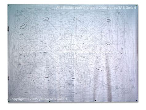 C64 · Geos The Graphical Environment Operating System