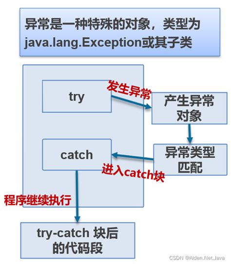 java oop 6 异常 众生云海 一念初见 的博客 csdn博客