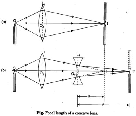 Stunning Magnification Of Telescope Formula Class 12 Balancing Chemical