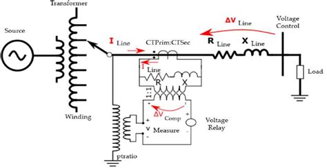 Voltage Regulator With Line Voltage Drop Compensation Source 32