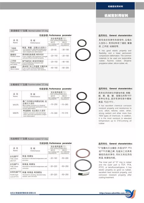 正铭 机械密封选型手册 液压缸 机械密封 液压站 山东正铭流体控制设备有限公司荐