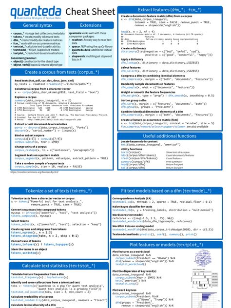 Quanteda Pdf Pdf Linguistics Computing