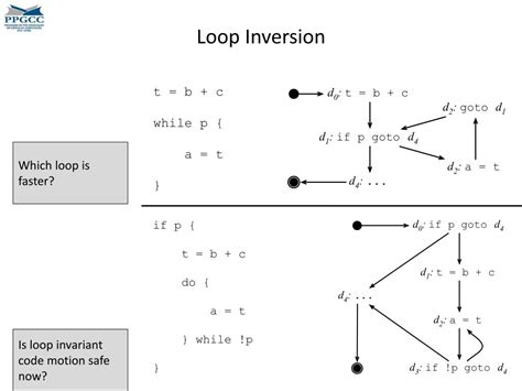 Ppt Partial Redundancy Elimination Powerpoint Presentation Free Download Id2212369