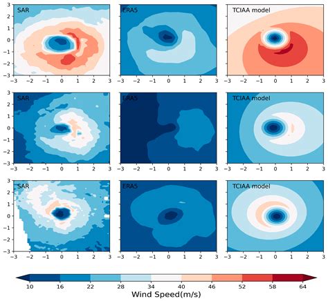 Observed Surface Wind Field Structure Of Severe Tropical Cyclones And