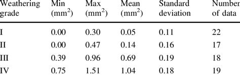 Summary Of Statistics For Microfracture Density Of The Acidic Volcanic