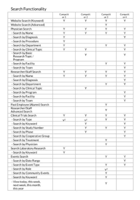 Free Competitive Analysis Templates Excel PPT