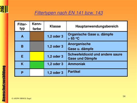 Ppt Ausbildung Atemschutz Atemschutzgeräte Powerpoint