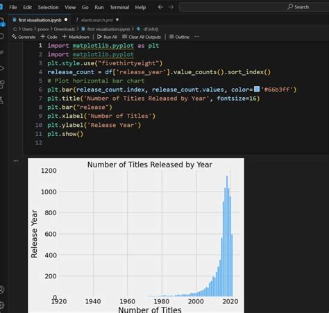 Netflixdata Datavisualization Matplotlib Vscode Pandraju Poorvi