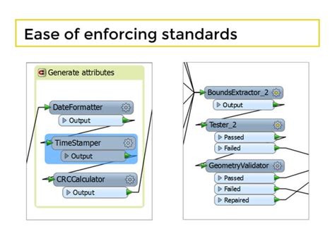 Giscad Workflows With Fme Pdf