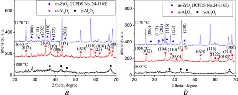 xrd patterns of a calcined sm b fism download scientific diagram