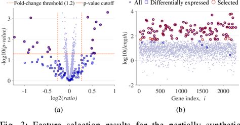 Figure From A Compressive Classification Framework For High Dimensional Data Semantic Scholar