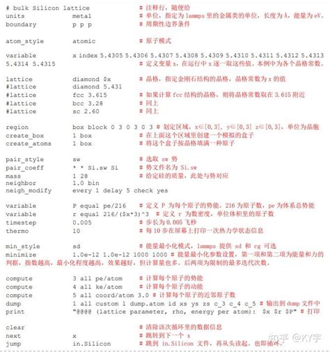 lammps 硅的晶格常数和体弹模量的计算 知乎