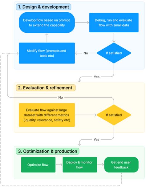 How To Use Microsoft Human Ai Experience Hax Toolkit Easier By