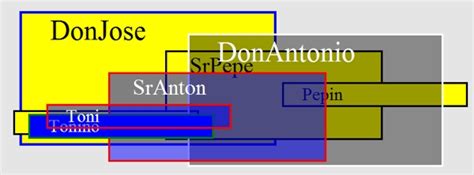 Escss Z Index En Css El Apilamiento De Cajas Y Sus Valores Negativos