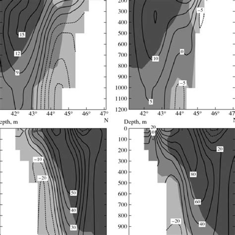 Horizontal Divergence Of The Current Velocities Above And The Same