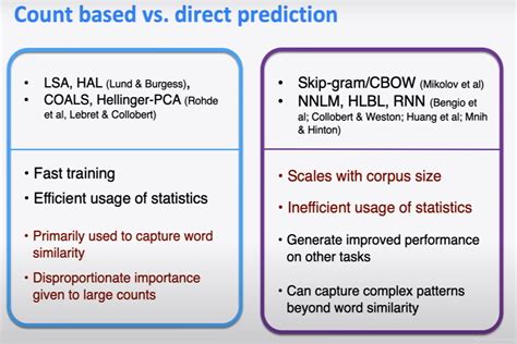 深度学习nlp 词向量篇（含代码实现） nlp词向量 csdn博客