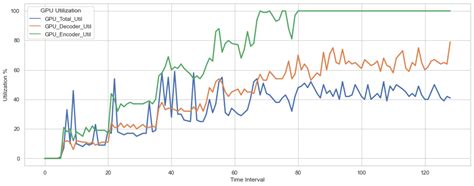 performance results and findings design guide—virtualized computer