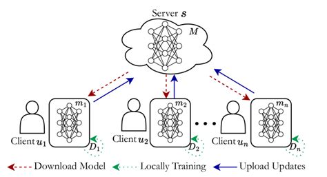 Update Selective Parameters Federated Machine Unlearning Based On