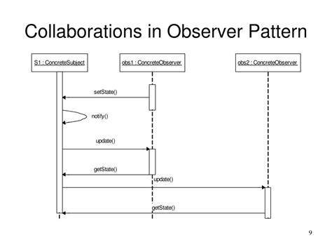 Ppt Applying The Gang Of Four” Gof Design Patterns Powerpoint Presentation Id770720