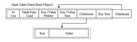 基于rdma的分布式存储系统研究综述