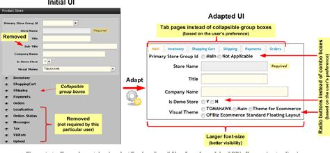 Figure 1 From Integrating Adaptive User Interface Capabilities In