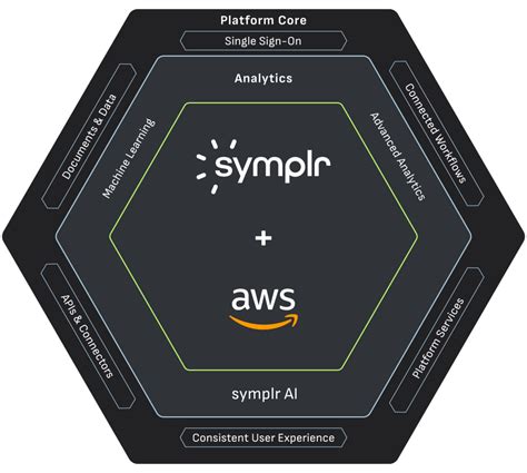 Healthcare Performance Management Software Symplr