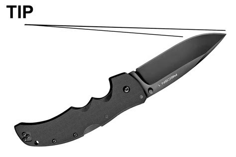 Parts Of A Knife Crash Course In Knife Anatomy 101 Blade Magazine