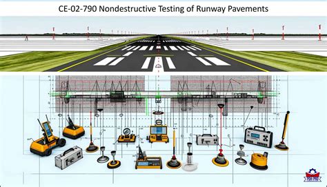 Nondestructive Testing Of Runway Pavements