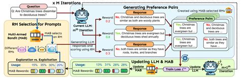 Balancing Act Prioritization Strategies For Llm Designed Restless