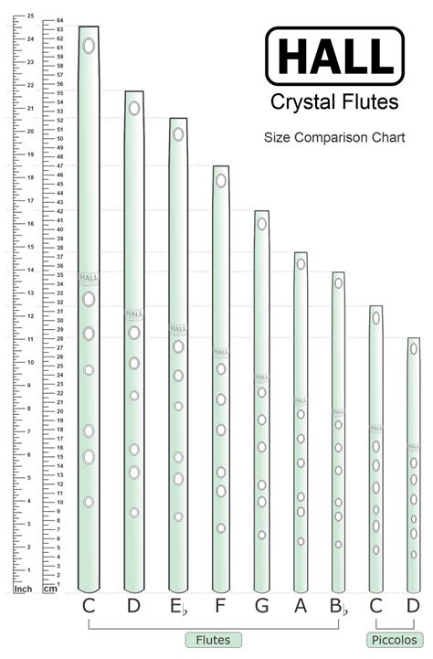 Native American Pvc Flute Plans Artofit