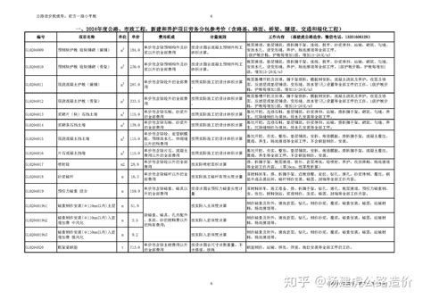 一、2024年度公路、市政工程，新建和养护项目劳务分包参考价（含路基、路面、桥梁、隧道、交通和绿化工程），杨建虎公路造价 知乎