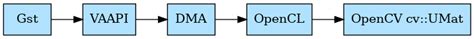 ① memory interop and c abstract interfaces — intel® deep learning