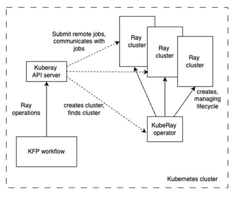 Transform Pipelines In Data Prep Kit Ai Alliance
