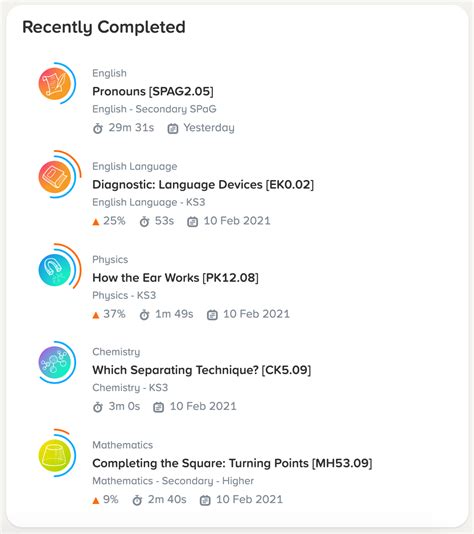 Learner Dashboard