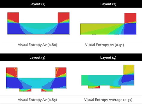 sual entropy comparison download scientific diagram