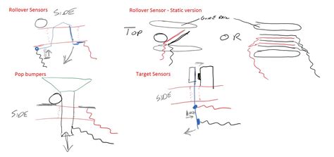 Simple And Reliable Homemade Pinball Sensors General Guidance