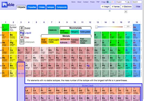 Periodic Table Liquids Solids And Gases Periodic Table Timeline
