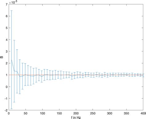 Error Estimation Parameter Estimation Signal Processing Stack Exchange