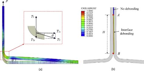 A Undeformed And Deformed Configurations Of The L Stringer Under Download Scientific Diagram