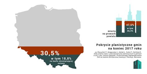Analiza stanu i uwarunkowań prac planistycznych w gminach w roku