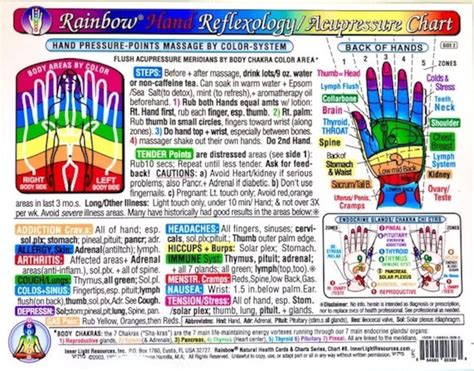 Rainbow® Hand Reflexology Acupressure Massage Chart Inner Etsy