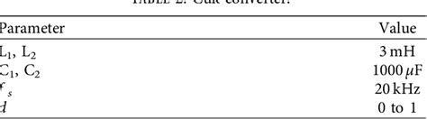 Table 2 From The Performance Of A New Heuristic Approach For Tracking