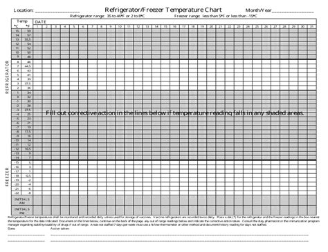 Temperature Monitoring Templates Pdf Download Fill And Print For Free Templateroller