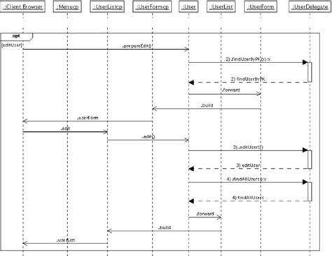 Generated Behavior Specification Fragment Download Scientific Diagram