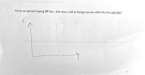 Solved Given An Upward Sloping Bp Line How Does A Fall In
